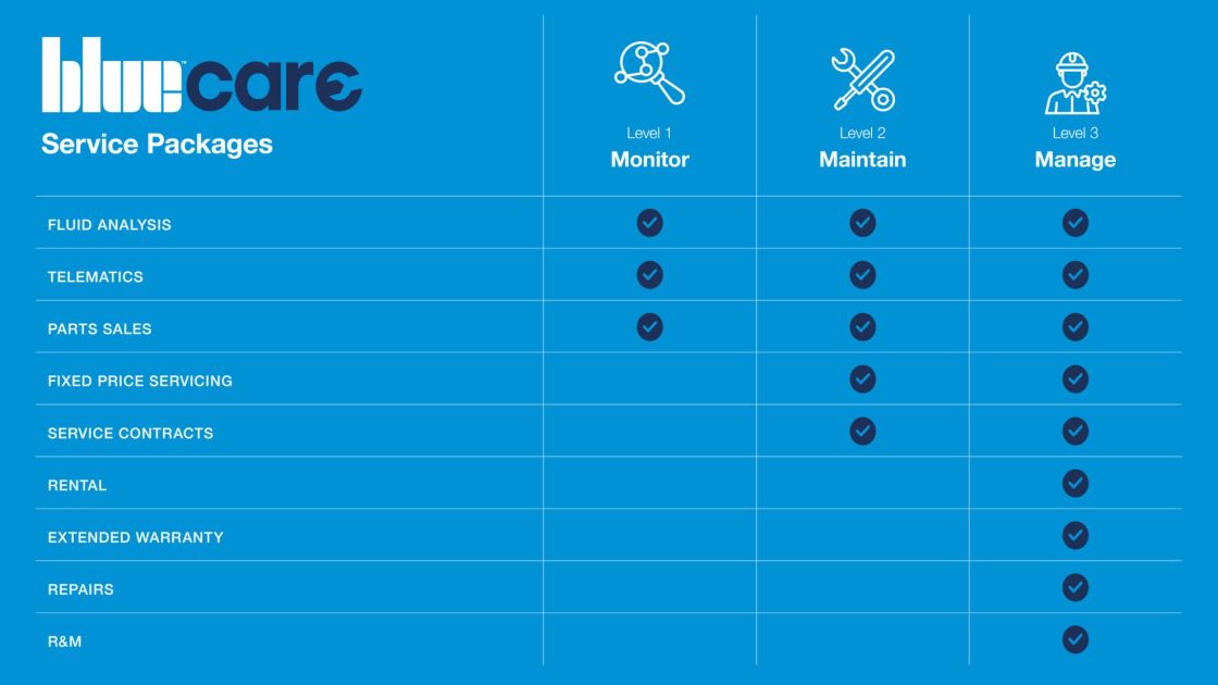 Blue Central take their aftermarket services to the next level with the ...